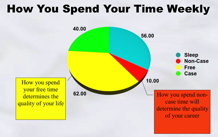 Time: What would you do with it? | Cordell Parvin Blog